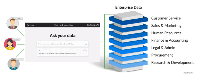 GenAI-Powered Enterprise Search: BigRio Odyssey Accelerator