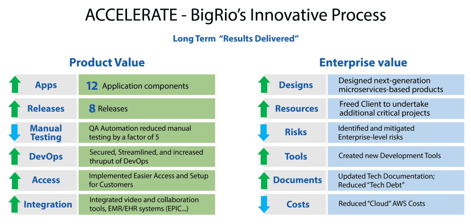 Scaling Telehealth Solutions with BigRio's Accelerate Model to drive ...