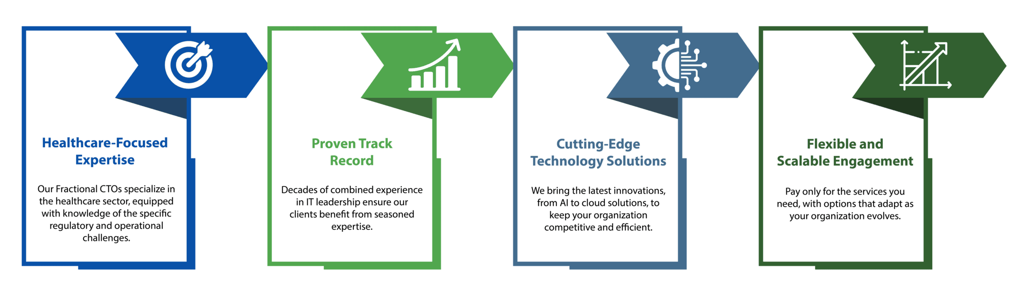 Fractional CTO & CAIO Services: Flexible Leadership for Tech & AI Strategy Fractional CTO & CAIO Services: Flexible Leadership for Tech & AI Strategy