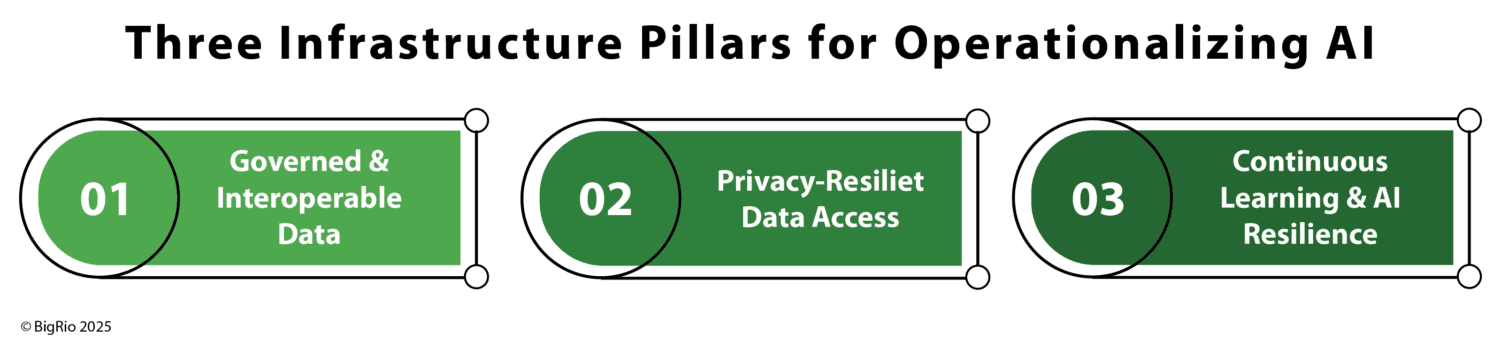 The Silent Barrier to AI in Healthcare is Data Infrastructure: A BigRio ...