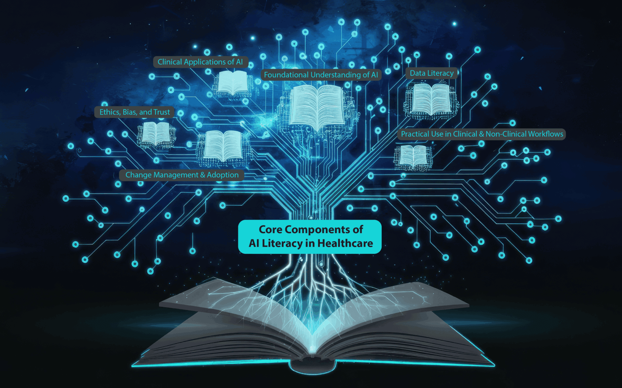 Why AI Literacy Matters for All Healthcare Staff: Clinical and Non-Clinical